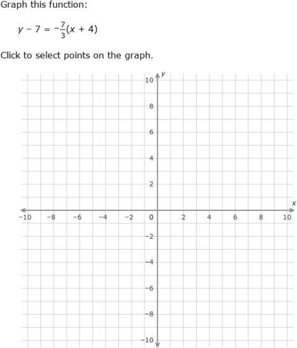 IXL - Point-gradient form: graph an equation (Grade 9 maths practice)