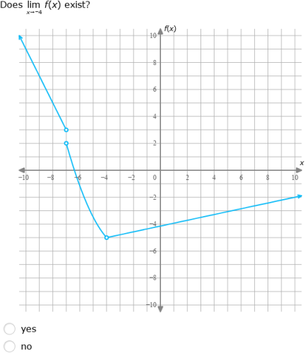 IXL - Determine if a limit exists (Grade 12 maths practice)