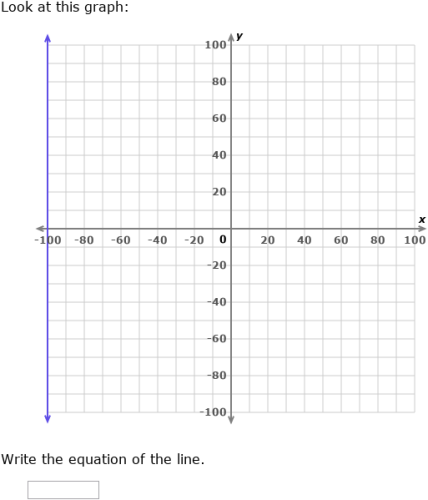 IXL - Equations of horizontal and vertical lines (Grade 9 maths practice)