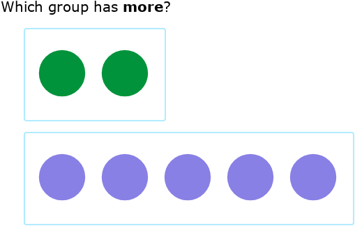 IXL - Fewer and more - compare by matching (Reception maths practice)