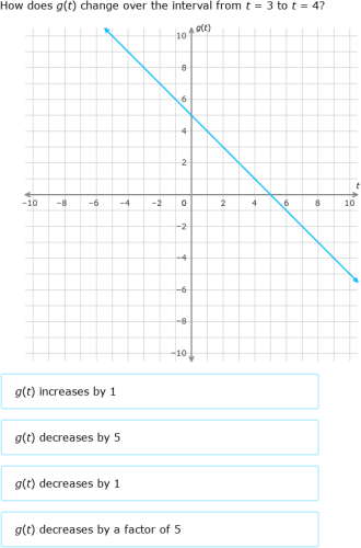 IXL - Linear functions over unit intervals (Grade 10 maths practice)