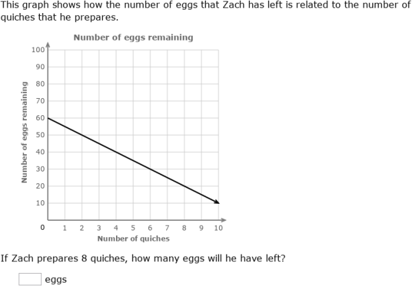 IXL - Interpret the graph of a linear function: word problems (Grade 8 maths practice)