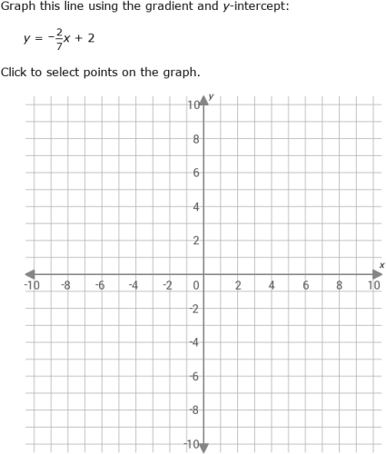 IXL - Graph a linear function (Grade 12 maths practice)