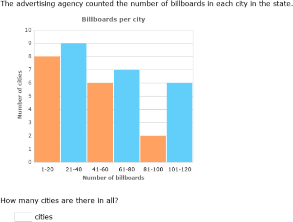 IXL - Interpret histograms (Grade 5 maths practice)