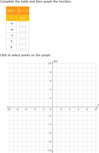 IXL - Complete a table and graph a linear function (Grade 10 maths ...