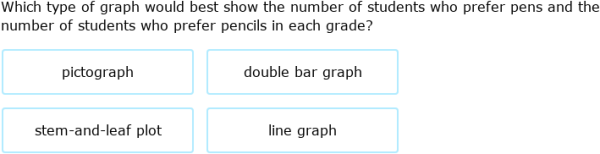 IXL - Choose the best type of graph (Grade 4 maths practice)