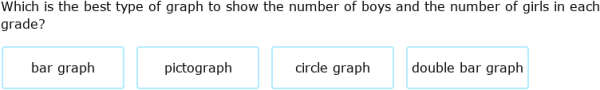 IXL - Choose the best type of graph (Grade 5 maths practice)