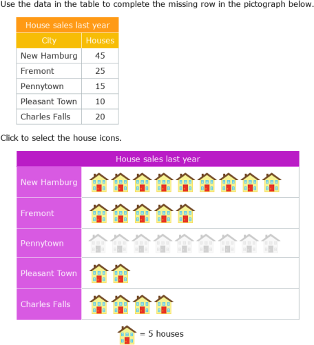 IXL - Create pictographs (Grade 3 maths practice)