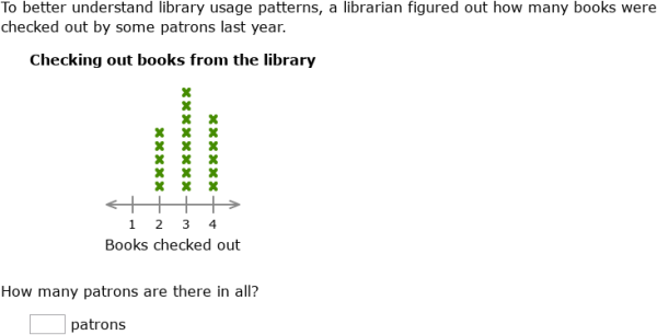 IXL - Interpret line plots (Grade 7 maths practice)