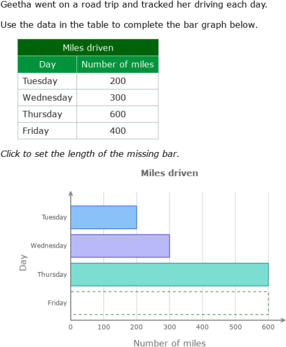 IXL - Create bar graphs (Grade 8 maths practice)
