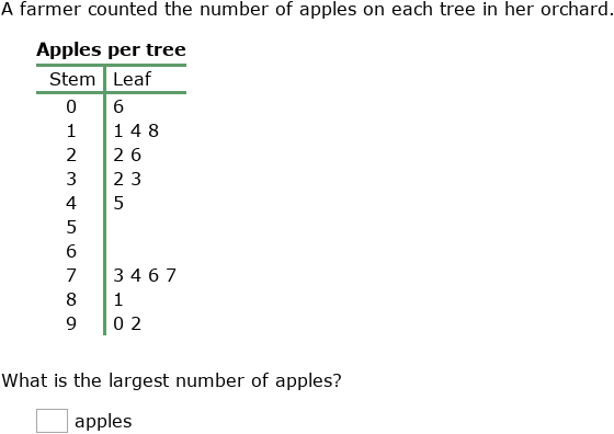 IXL - Interpret stem-and-leaf plots (Grade 10 maths practice)