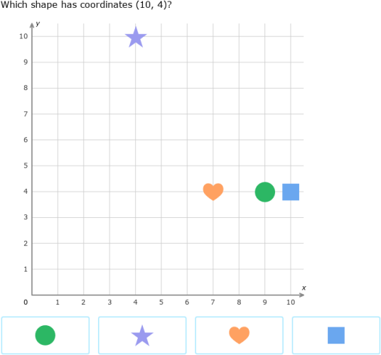 IXL - Objects on a coordinate plane (Grade 4 maths practice)