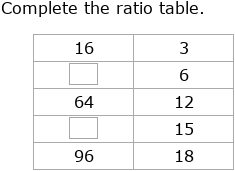 IXL - Ratio tables (Grade 5 maths practice)