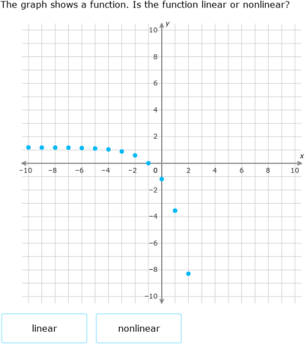 IXL - Identify linear and nonlinear functions (Grade 8 maths practice)