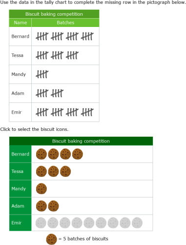 IXL - Create pictographs (Grade 5 maths practice)