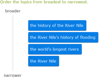 IXL - Order topics from broadest to narrowest (Grade 12 English practice)