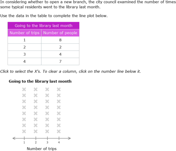 IXL - Create line plots (Grade 8 maths practice)
