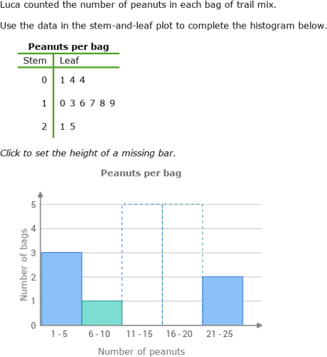 IXL - Create histograms (Grade 10 maths practice)