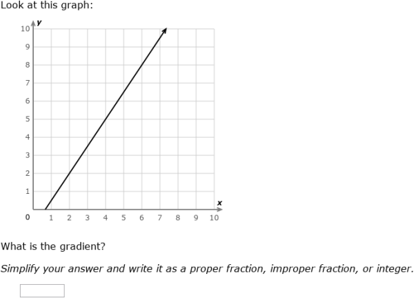 IXL - Find the gradient of a linear function (Grade 11 maths practice)