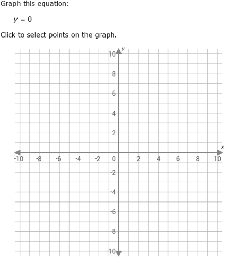 IXL - Graph a linear function (Grade 12 maths practice)