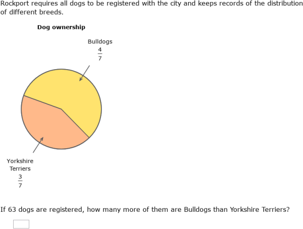 IXL - Interpret pie charts (Grade 7 maths practice)
