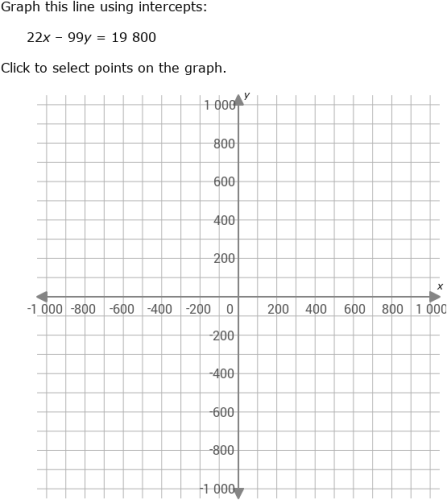 IXL - Standard form: graph an equation (Grade 9 maths practice)