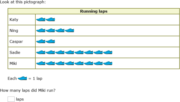 IXL - Interpret pictographs (Grade 5 maths practice)