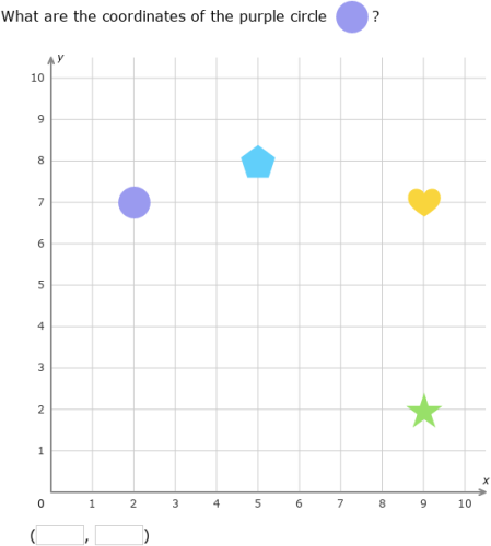 IXL - Objects on a coordinate plane (Grade 2 maths practice)
