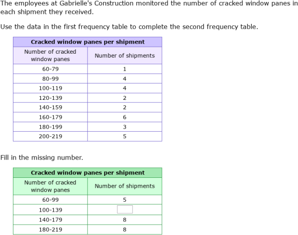IXL - Create frequency tables (Grade 8 maths practice)