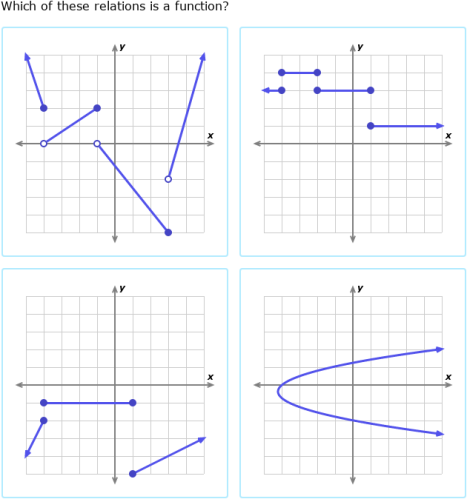 IXL - Identify functions (Grade 12 maths practice)