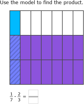 IXL - Multiply two fractions using models (Grade 7 maths practice)