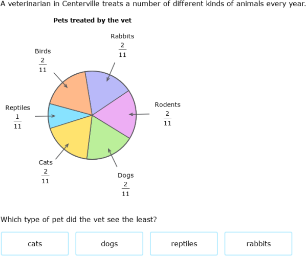 Ixl Interpret Tally Charts Grade 1 Maths Practice