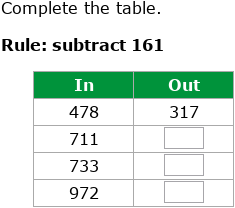 IXL - Subtraction input/output tables - up to three digits (Grade 3 maths practice)