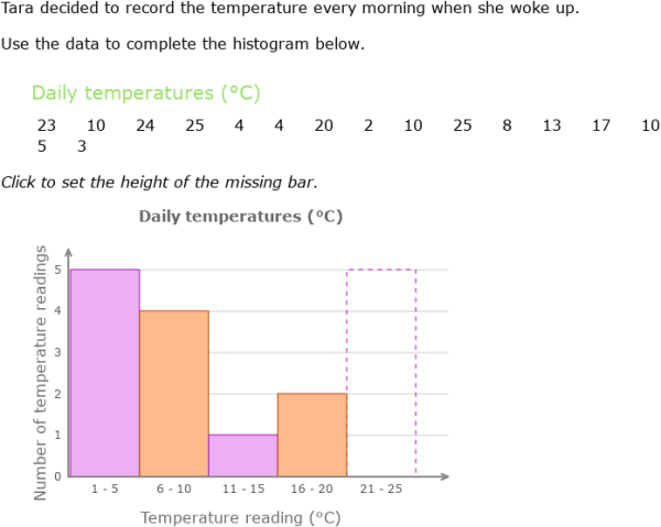 IXL - Create histograms (Grade 10 maths practice)