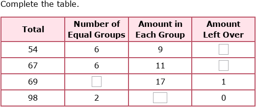 IXL - Complete the division table (Grade 4 maths practice)