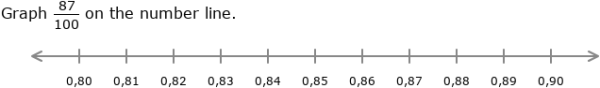 IXL - Graph fractions as decimals on number lines (Grade 4 maths practice)