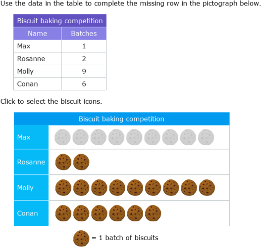 IXL - Create pictographs (Grade 2 maths practice)
