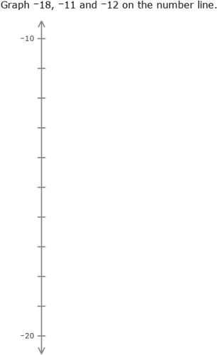 IXL - Graph integers on horizontal and vertical number lines (Grade 8 ...