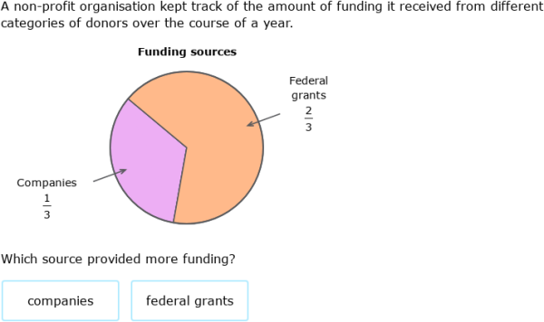 IXL - Pie charts (Grade 4 maths practice)