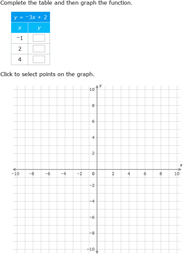 IXL - Complete a table and graph a linear function (Grade 8 maths practice)