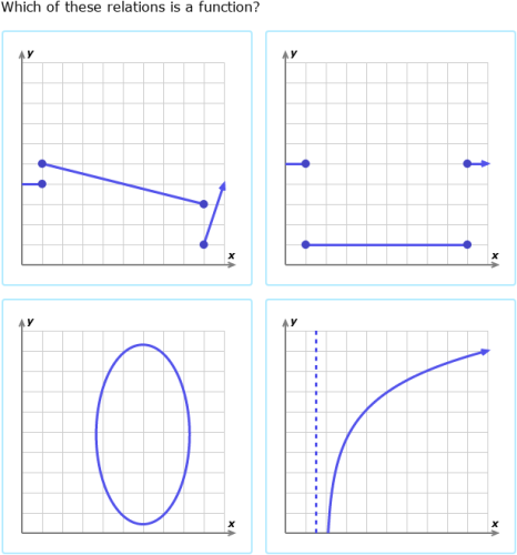 IXL - Identify functions (Grade 11 maths practice)