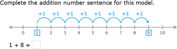 IXL - Addition sentences using number lines - sums up to 10 (Grade 1 ...