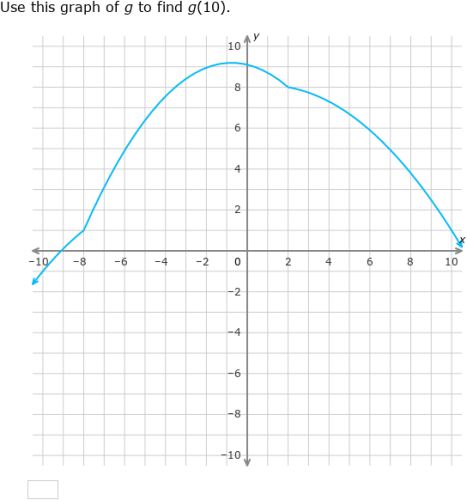 IXL - Find values using function graphs (Grade 12 maths practice)