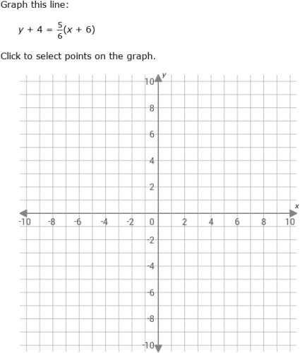 IXL - Point-gradient form: graph an equation (Grade 10 maths practice)