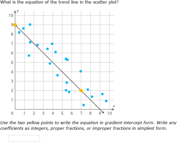 IXL - Scatter plots: line of best fit (Grade 10 maths practice)