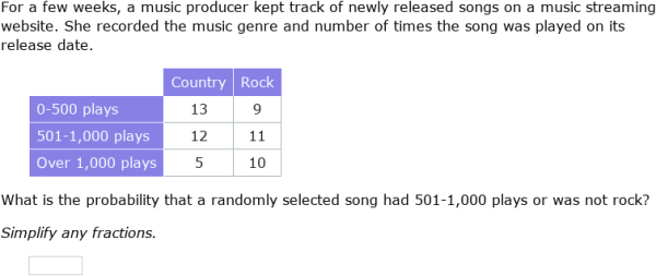 IXL - Find probabilities using two-way frequency tables (Grade 12 maths practice)