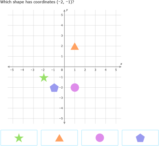 IXL - Objects on a coordinate plane (Grade 6 maths practice)
