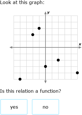 IXL - Identify functions (Grade 10 maths practice)