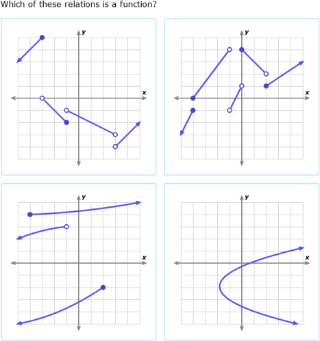 IXL - Identify functions: vertical line test (Grade 9 maths practice)