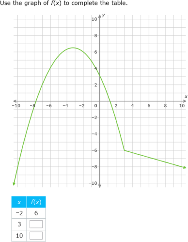 IXL - Complete a function table from a graph (Grade 9 maths practice)